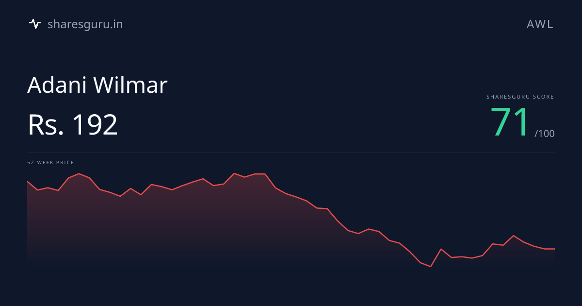 AWL Stock Price - Score 70/100 | Sharesguru | AWL AGRI BUSINESS