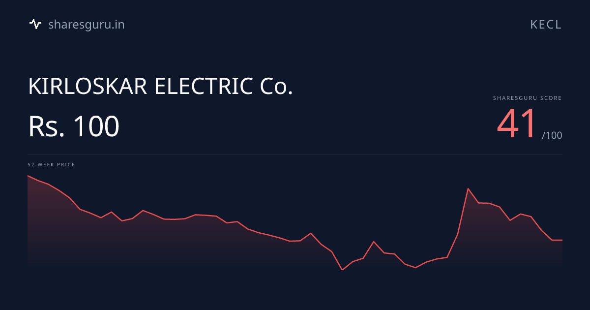 KECL Stock Price - Score 33/100 | Sharesguru | KIRLOSKAR ELECTRIC Co.