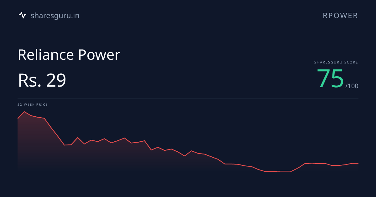 RPOWER Stock Price - Score 76/100 | Sharesguru | Reliance Power
