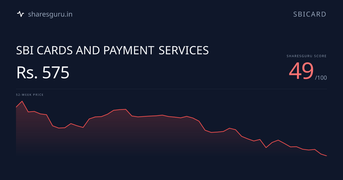 SBICARD Stock Price - Score 47/100 | Sharesguru | SBI CARDS AND PAYMENT ...